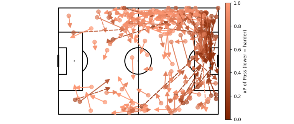 Building Football Pass Maps in Python: A Step-by-Step Guide | by ...