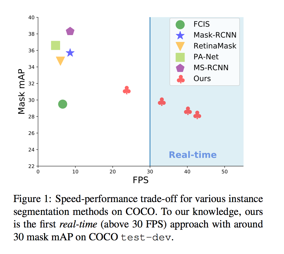 YOLACT (Real time Instance Segmentation) | by Anmol Dua | Medium