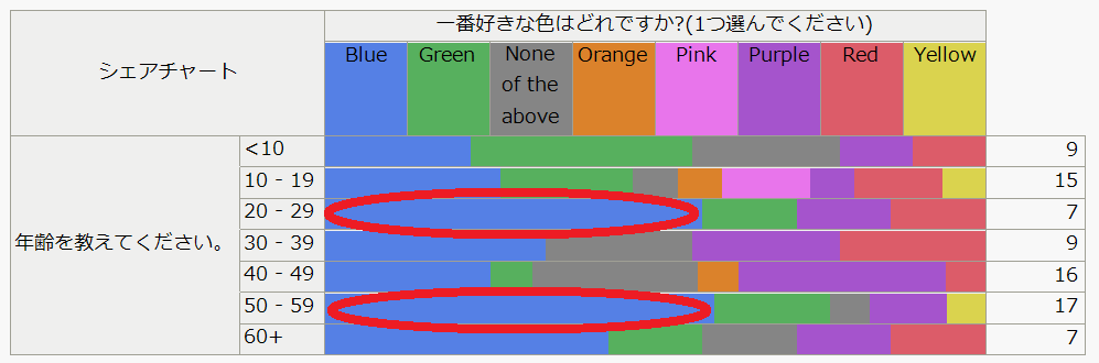 初心者でも安心！消費者調査データ分析のStep by stepガイド - JMP Japan - Medium
