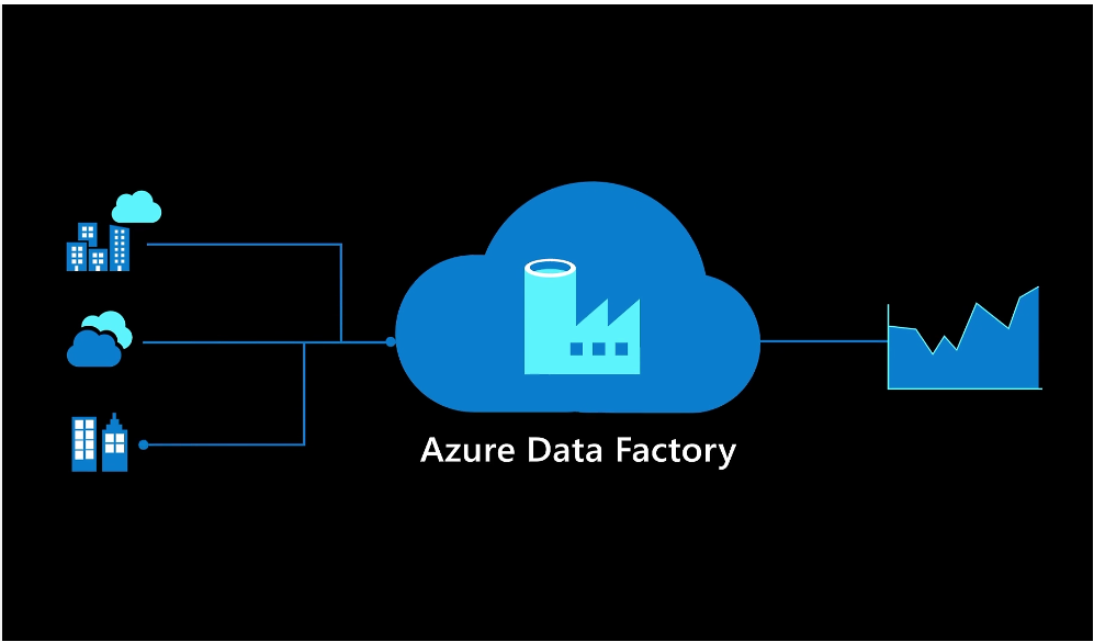 Introduction to Azure Data Factory: Demo on How to Create an ADF ...