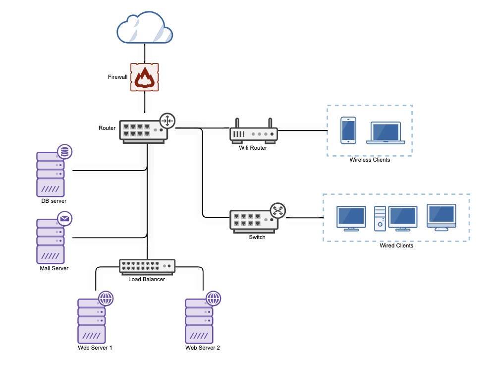How The Web Works. When you type https://www.google.com… | by Roy ...