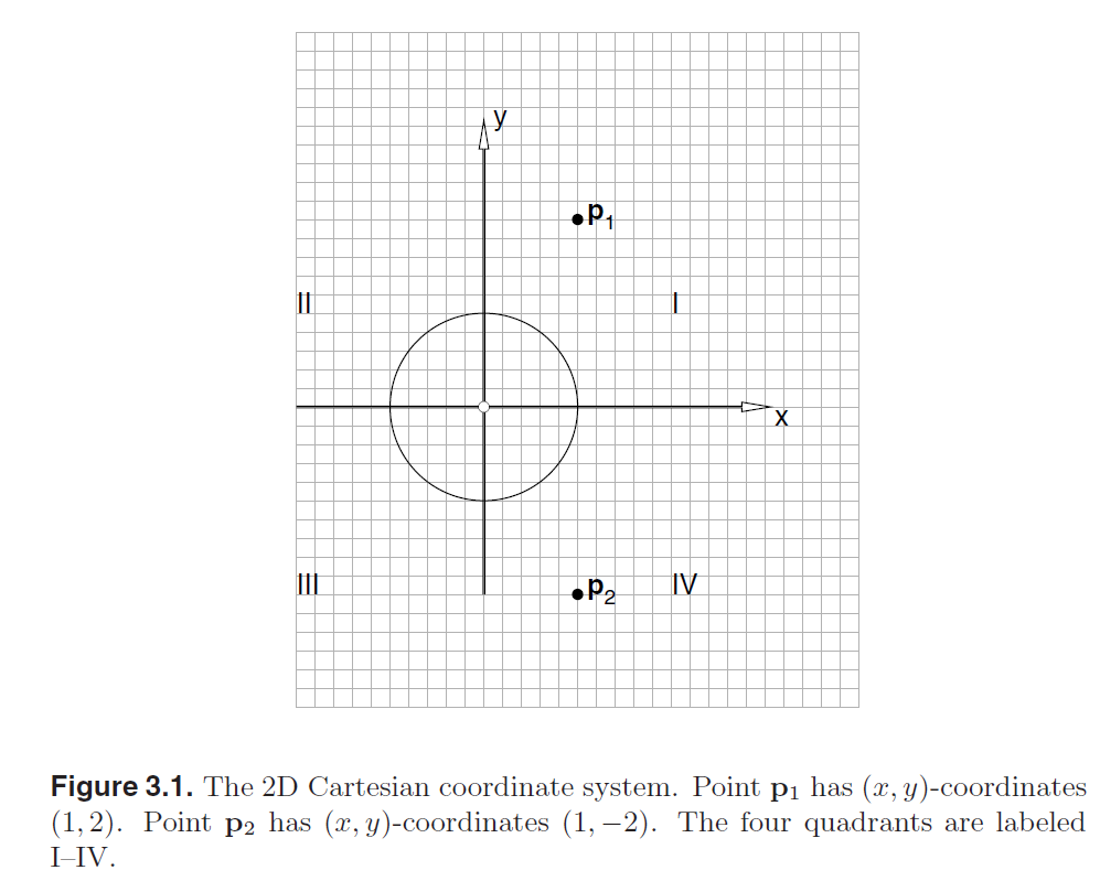 Coordinate Systems. When dealing with objects in space in a… | by Everton Gomede, PhD ...