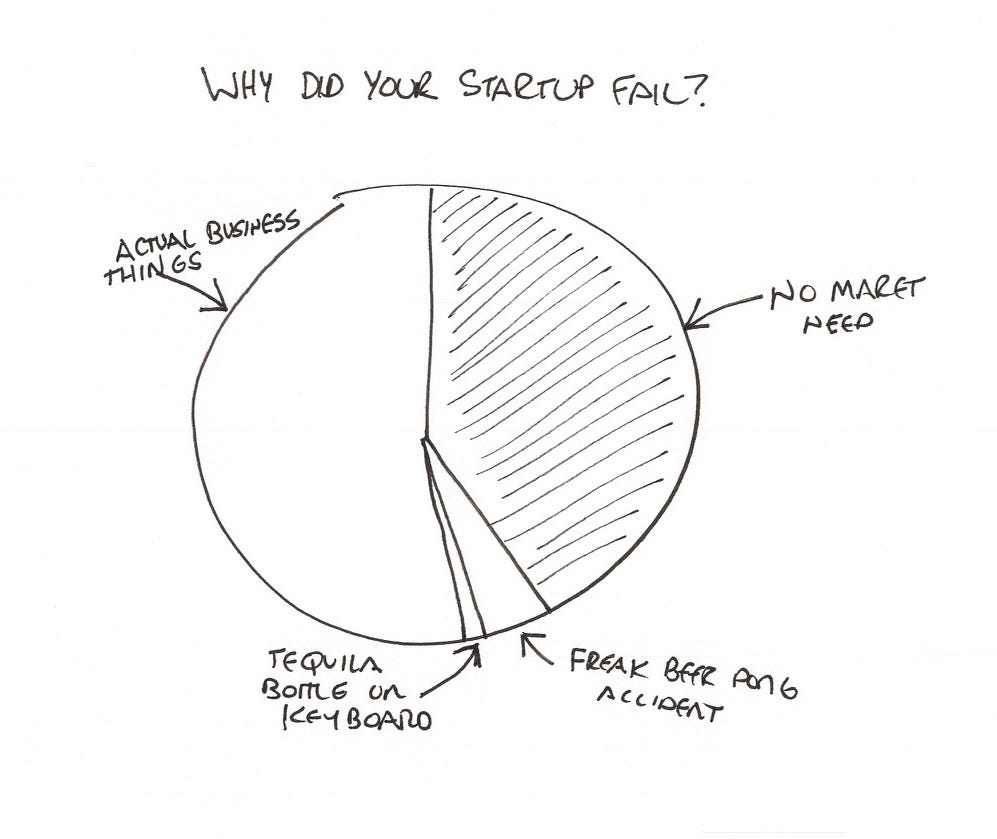 How curiosity can make better startups | by Christopher Sopher ...