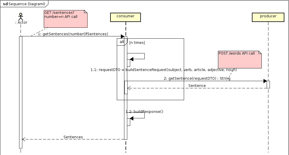 Getting Microservice Specification Right the First Time | by Akul Goyal ...