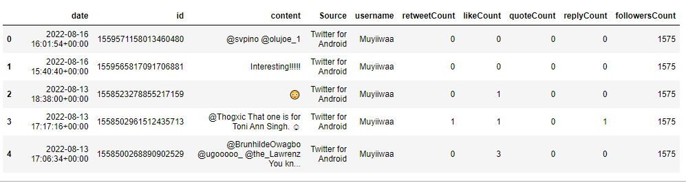 Twitter Data Scrapping: Using Snscrape | by Olutoba joel Olufisayo | Medium