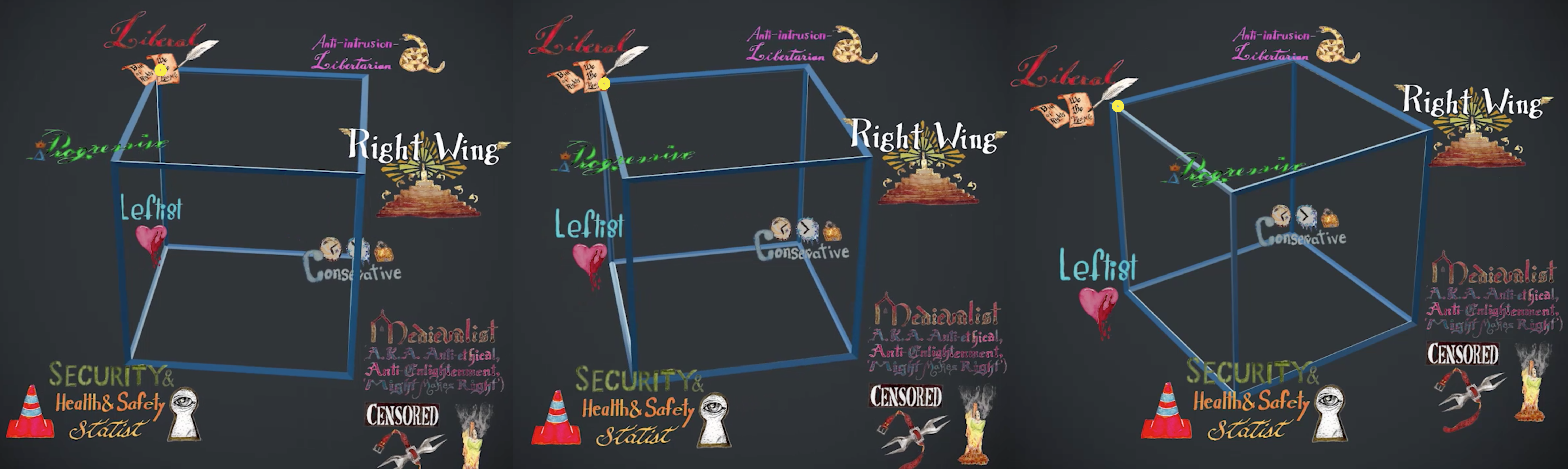 A New Political “Spectrum” (in 3D) That Makes Sense Out of the American ...