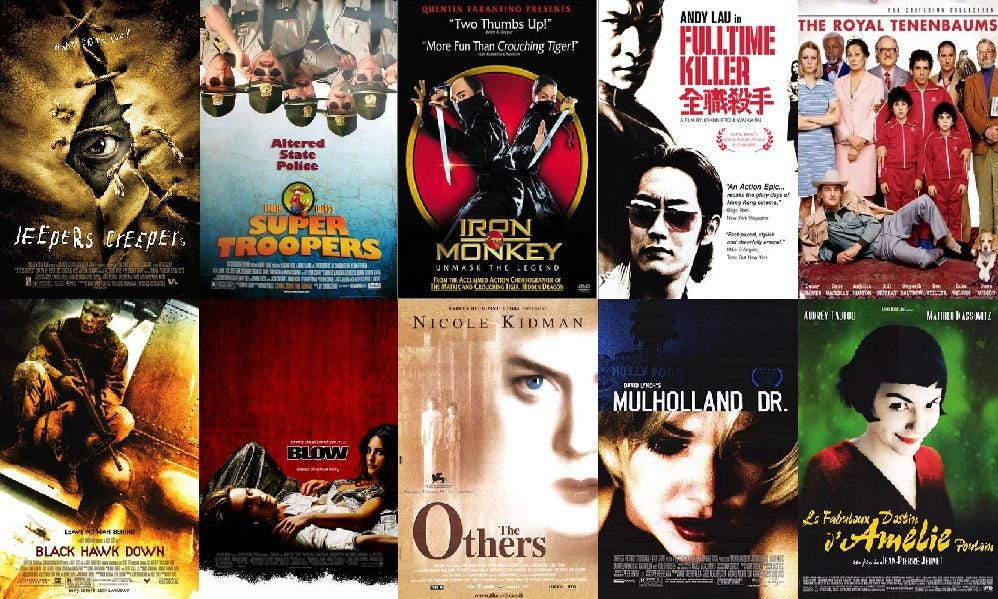 The 20 Highest Grossing Movies Of 2001 | by Rariuxm | Medium