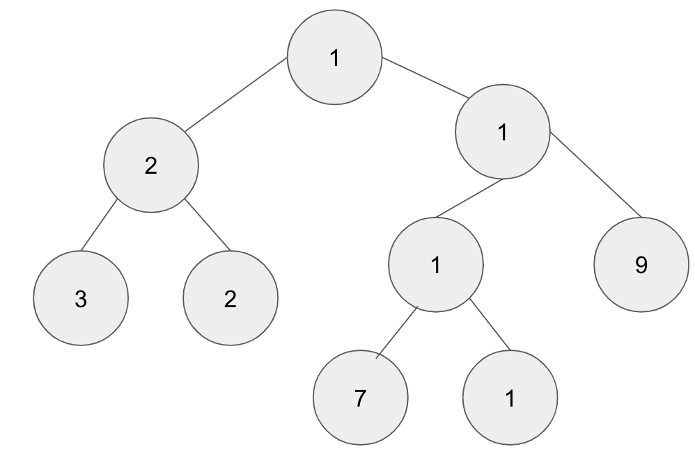 Segment Tree 파헤치기. Segment Tree란? | by Dahae Lee | Algorima | Medium