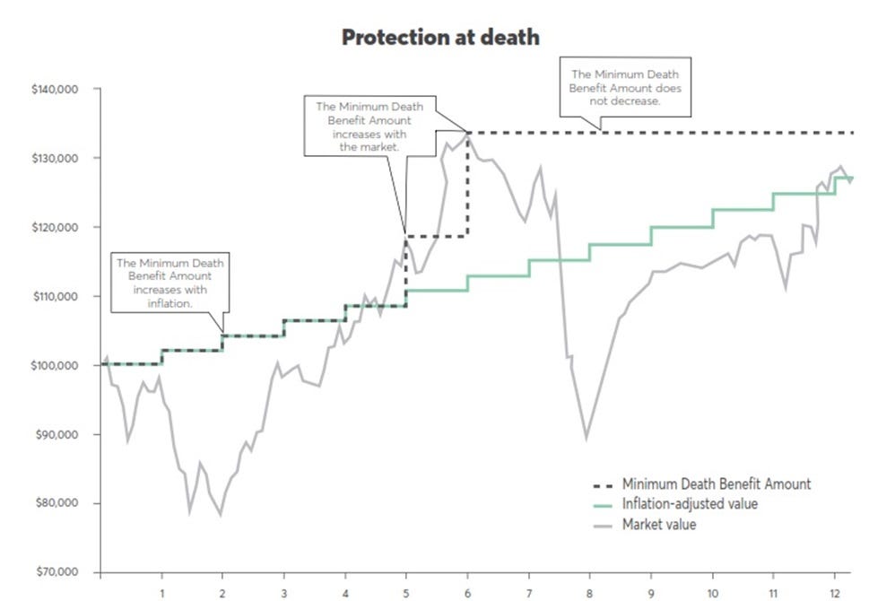 You should read this brief introduction on Segregated Funds | by ...