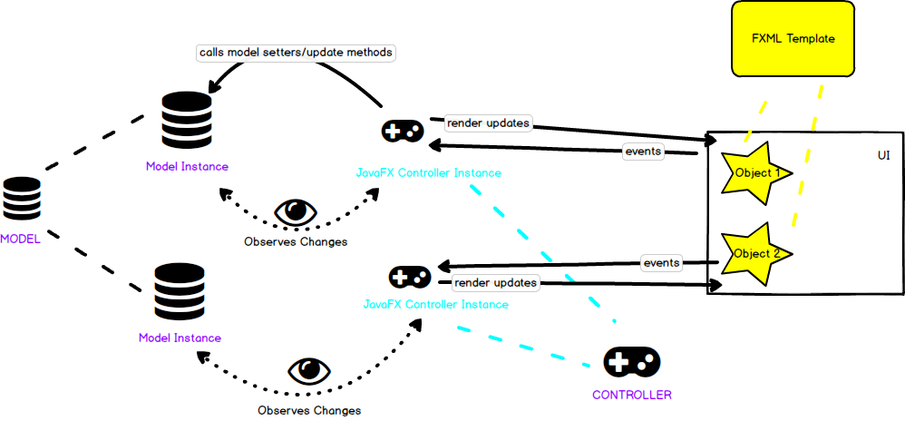 JavaFX: Reusable Components and Observables | by Gregory ‘Grey’ Barkans ...
