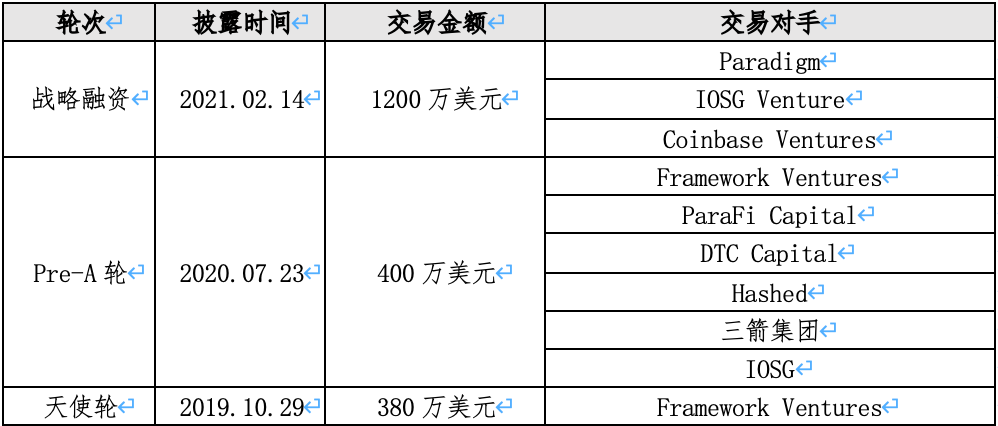 关于Synthetix的简单梳理. 1. 简介 | by Jialiang Sun | Medium