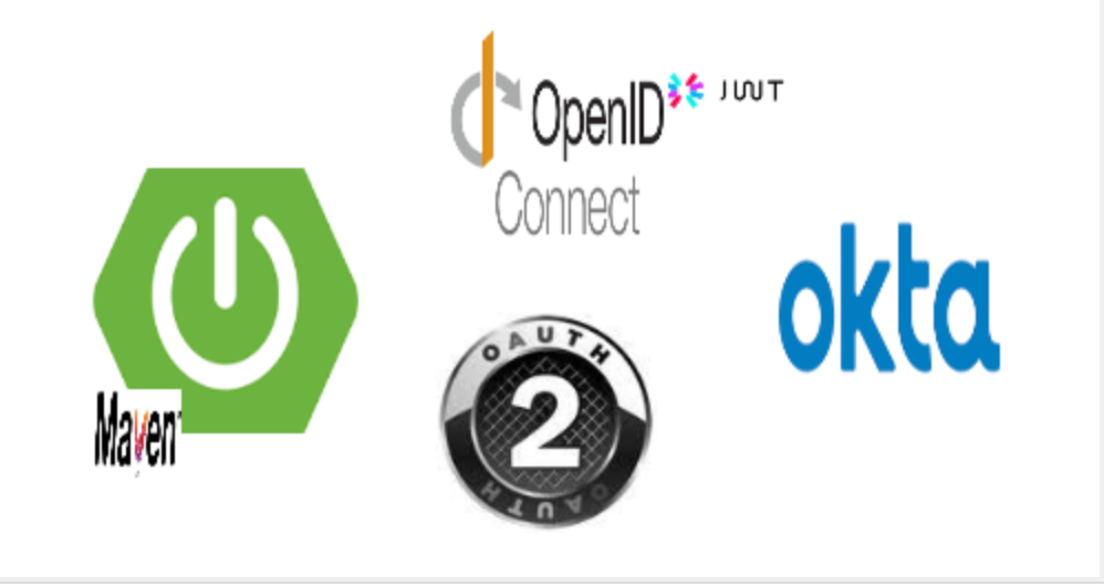 Introduction to SSO with OIDC. What is SSO? | by Aneshka Goyal | Amex ...