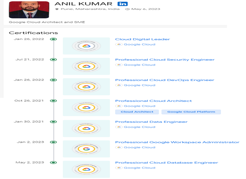 Rabbit, Tortoise & Google Certifications | by ANIL KUMAR | May, 2023 ...