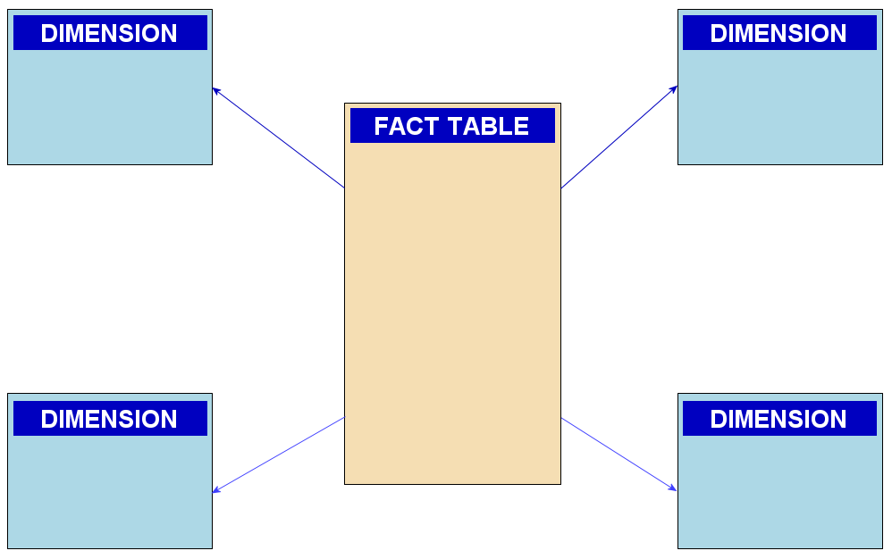 Mastering Data Modelling and Data Warehousing: A Comprehensive Guide ...
