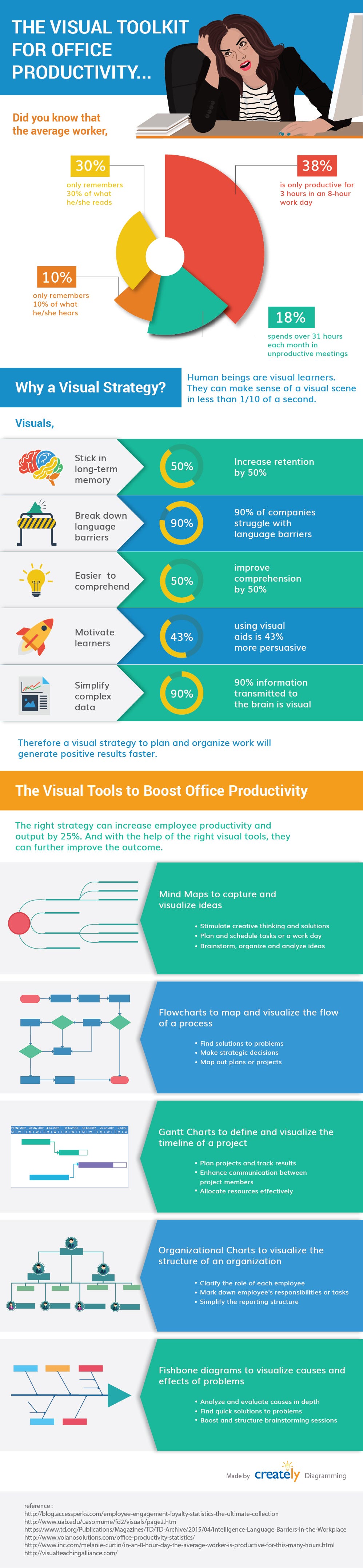 How to Work Smart (Not Hard) with an Epic Visual Strategy | by Creately ...