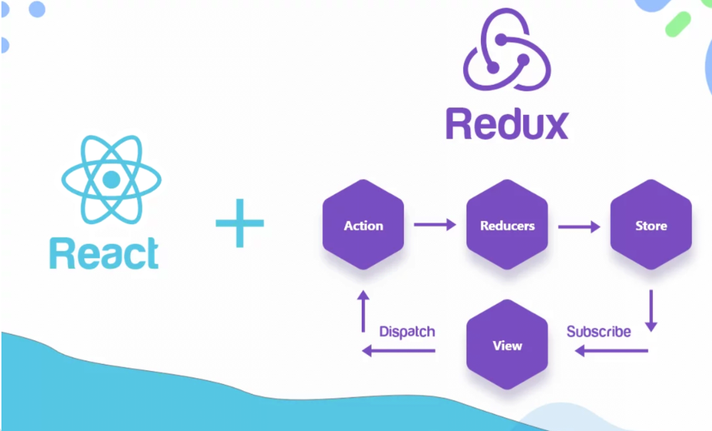Frontend With Reactjs — Tutorial Fullstack Developer Menggunakan Javascript Framework — Part I 8037