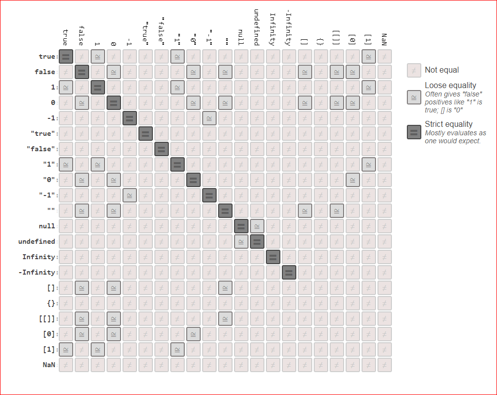 Javascript Comparison Vs When I Was Developing With Javascript By Manuel Yang