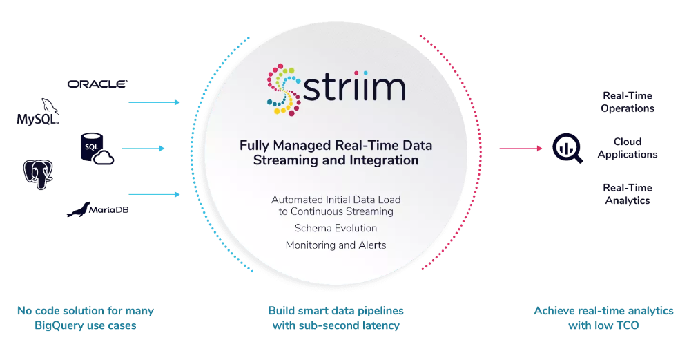 How to use Striim to replicate millions of records to Google BigQuery ...