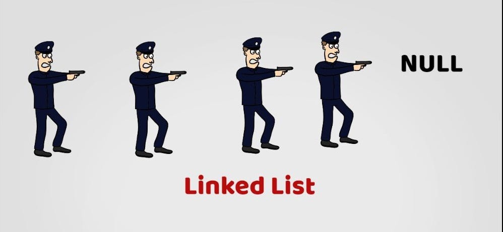 Learn Complete Linked List with 18 classic questions | by Kamal Tries ...