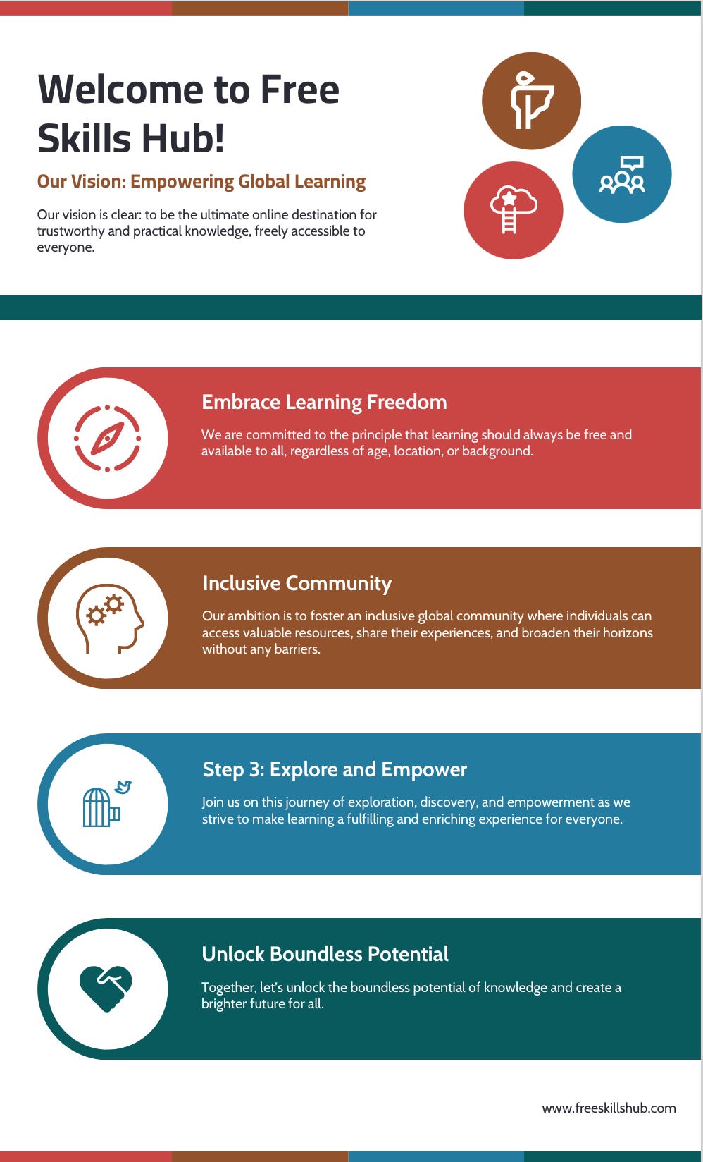 Welcome to Free Skills Hub! - Free Skills Hub - Medium