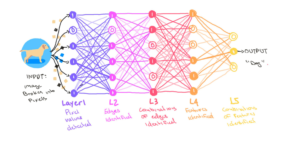 Geometric Deep Learning. Teaching Neural Networks to Understand… | by Sajid Khan | AI-ML ...