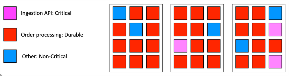 Kubernetes Operations: Prioritize Workload in Overcommitted Clusters ...