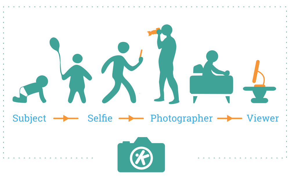 Family roles and photography. 8 November 2015 | by kristi | kin2kin ...