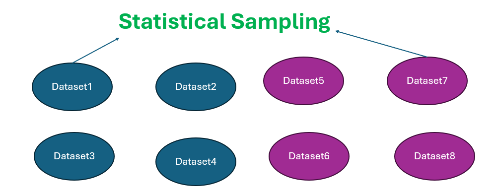 How can we bring test efficiencies for LLM based models? | by ray | Jun ...