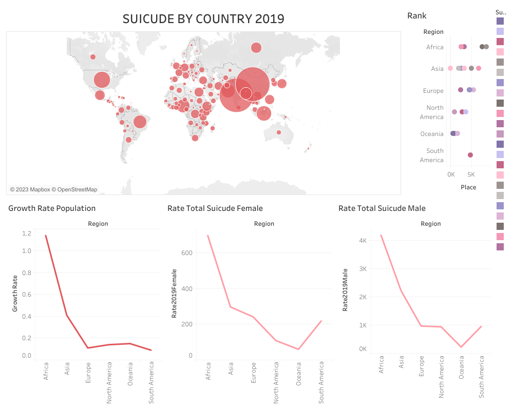 Which country has the biggest suicide tragedy in the world in 2019 ...