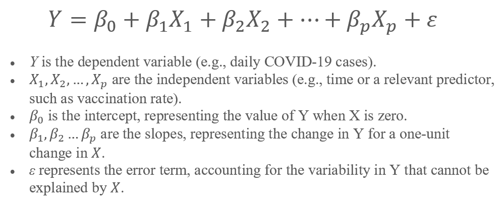 Unlocking COVID-19 Insights: A Step-by-Step Guide to Bayesian Statistical Modeling with R | by ...