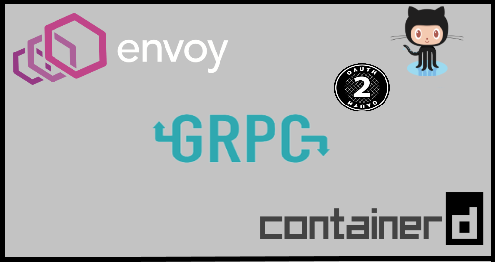 Secure Browser Communication With Containerd Using Grpc Envoy And Oauth 20 By Murat Kilic