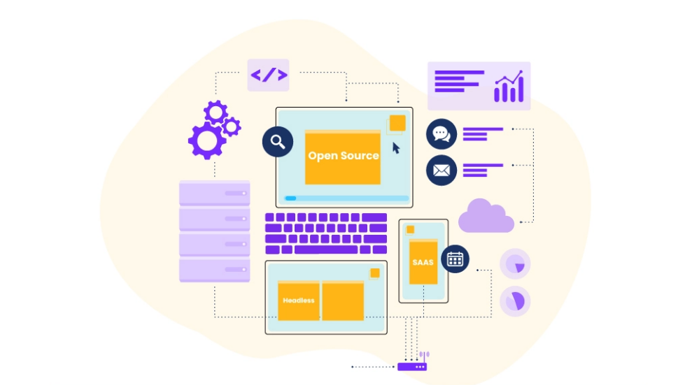 A Guide to Today’s eCommerce Frameworks: How to Decide Which One Fits ...