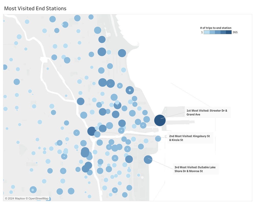 Google Data Analytics Capstone: Cyclistic Case Study | by Sandra | Medium
