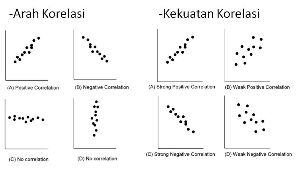 Analisa Data Sederhana (Numerik & Kategorik) Menggunakan R untuk Data ...