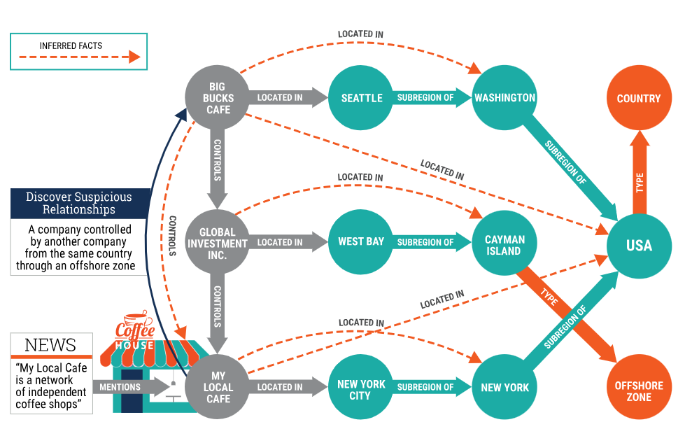 Knowledge graphs are a dying technology | by Ben Toth | Medium
