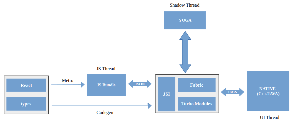 Rebuilding Mobile Development: React Native’s Cutting-Edge New ...
