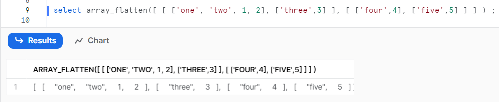 New Sql Function In Snowflake Arrayflatten Abhijit K Medium