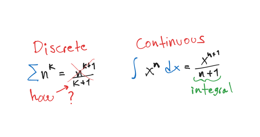 The “discrete” fundamental theorem of calculus | by Mathphye | Medium