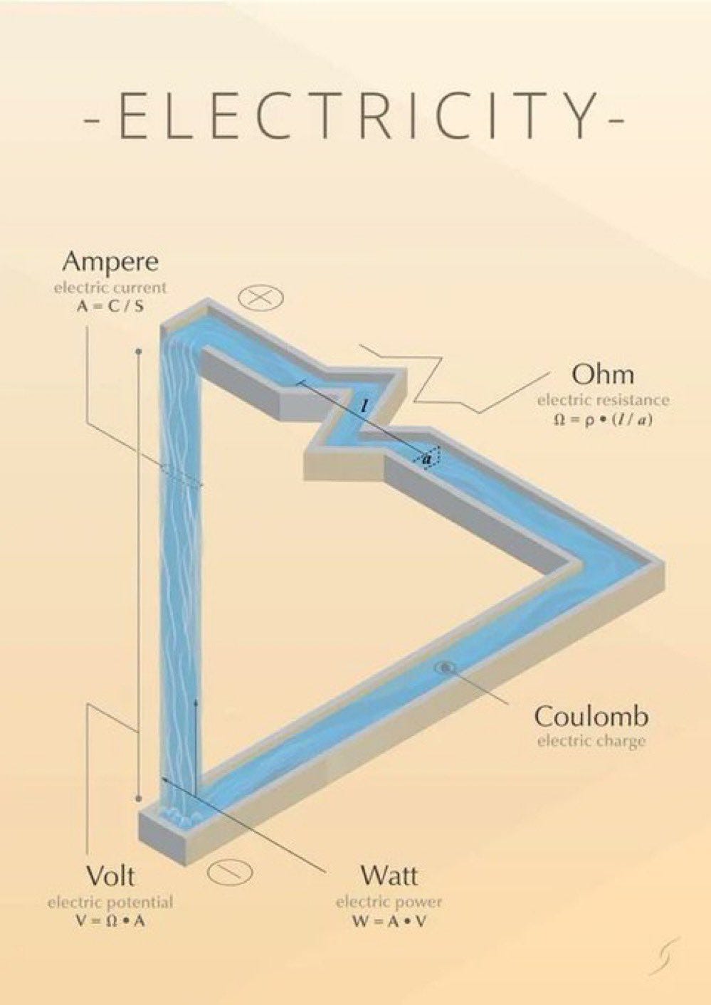 Making Sense of Electricity Through the Motion of Water | by Beyond the ...