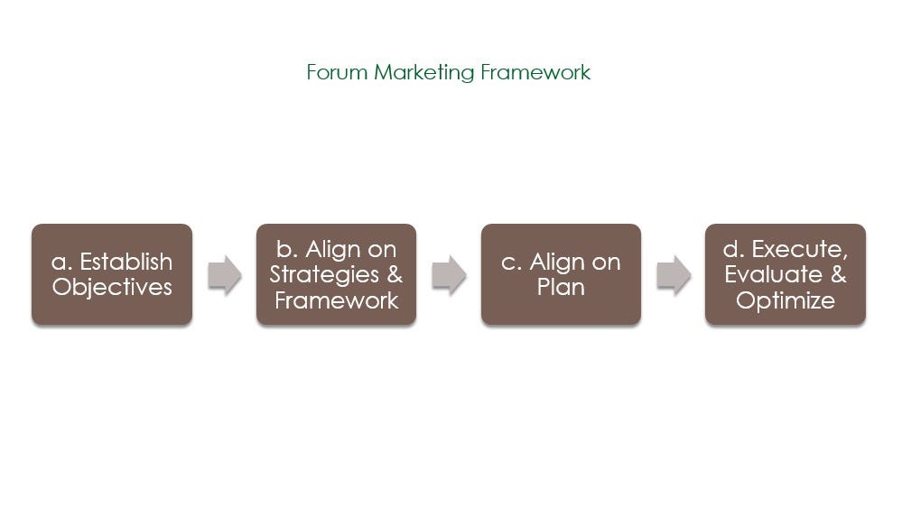 WHAT IS FORUM SEEDING (FORUM MARKETING)? | by Onedigitalhk | Medium