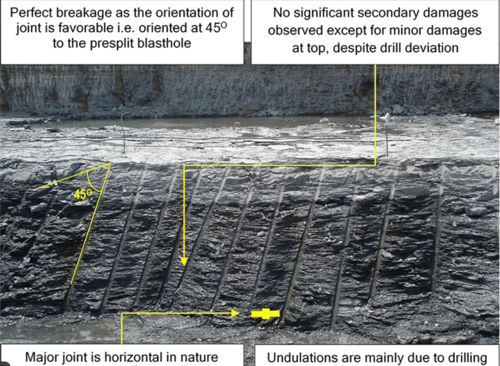 Presplit Blasting Design Explained: Hole Spacing vs Hole Diameter | by ...