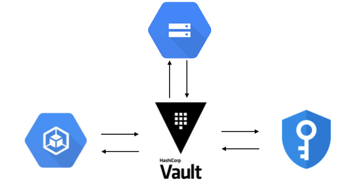 Hashicorp vault agent